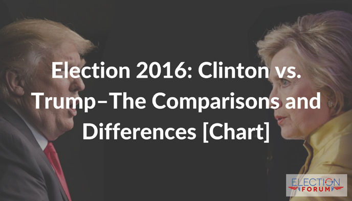 Election 2016: Clinton vs. Trump--The Comparisons and Differences [Chart]