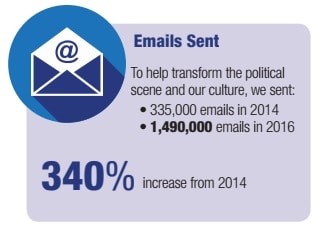 16 Powerful Facts You Should Know [Infographic]