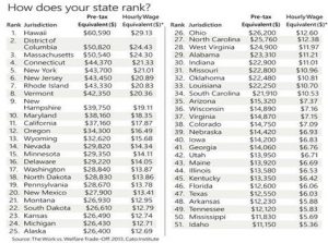 Vicious Cycle of Dependence — How 3 Megatrends Point to a Collapse ...